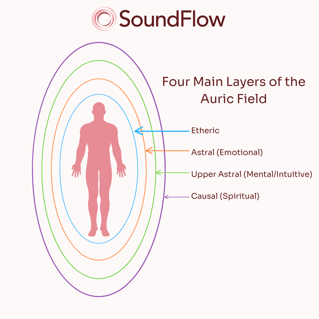Understanding the Subtle Energy Body: A Quick Guide to Auras, Chakras ...